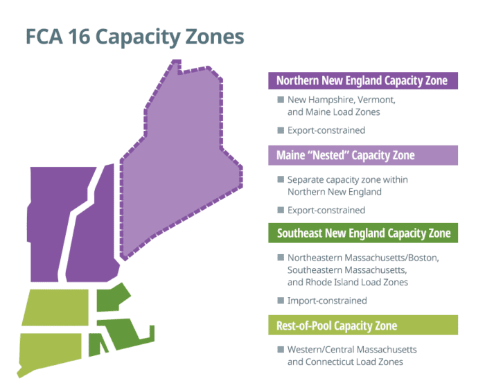 FERC accepts capacity requirements for 2025-2026; Forward Capacity ...