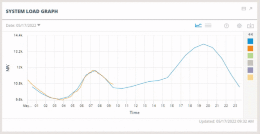 ISO-NE rolls out updates to ISO Express dashboard, including behind-the ...