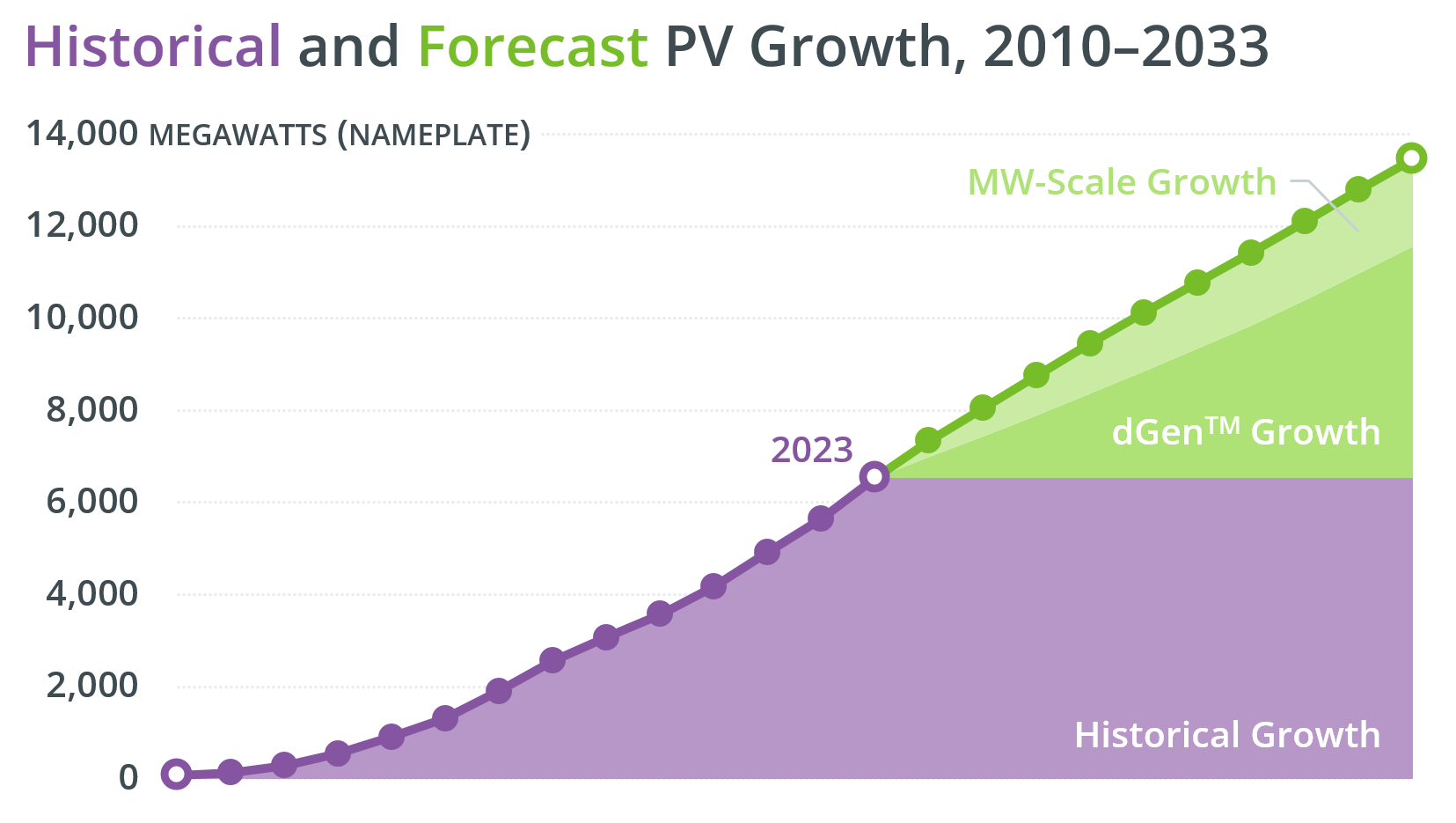 CELT 2024: Innovative tool enhances ISO-NE's solar power adoption ...